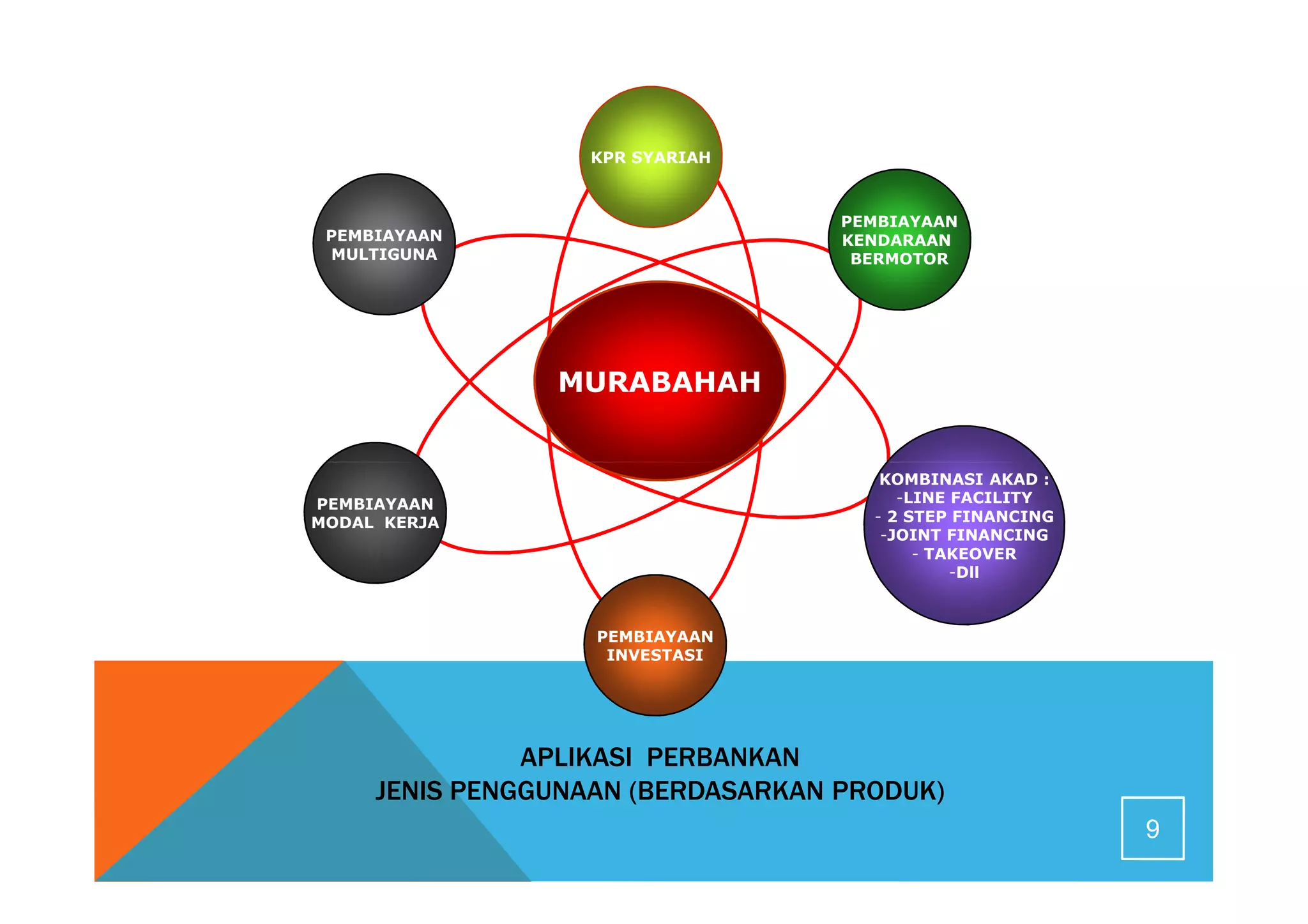 Skema pembiayaan-kpr-dan-konstruksi-by-faizun (1) | PDF