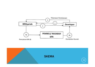 Skema pembiayaan-kpr-dan-konstruksi-by-faizun (1) | PDF