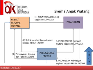 Skema alur untuk perusahaan anjak piutang | PPTX