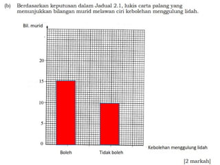 skema bahagian A modul pasca percubaan kedah.pptx