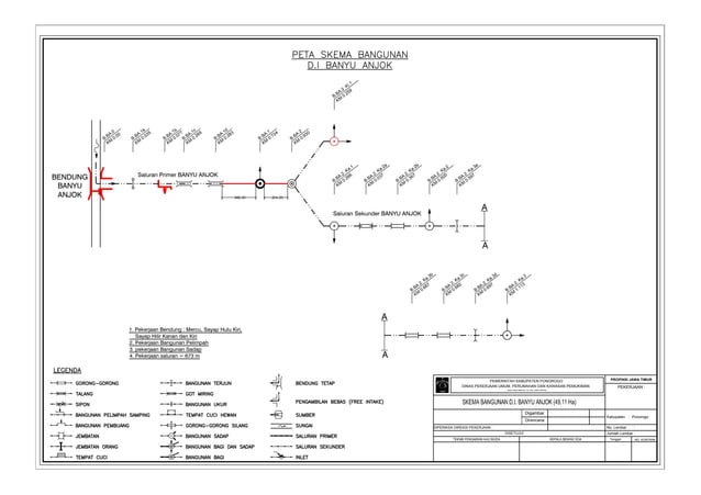 Skema Bangunan jaringan irigasi daerah irigasi | PPT