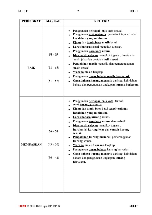 Skema BM spm Kertas 1 sbp 2017