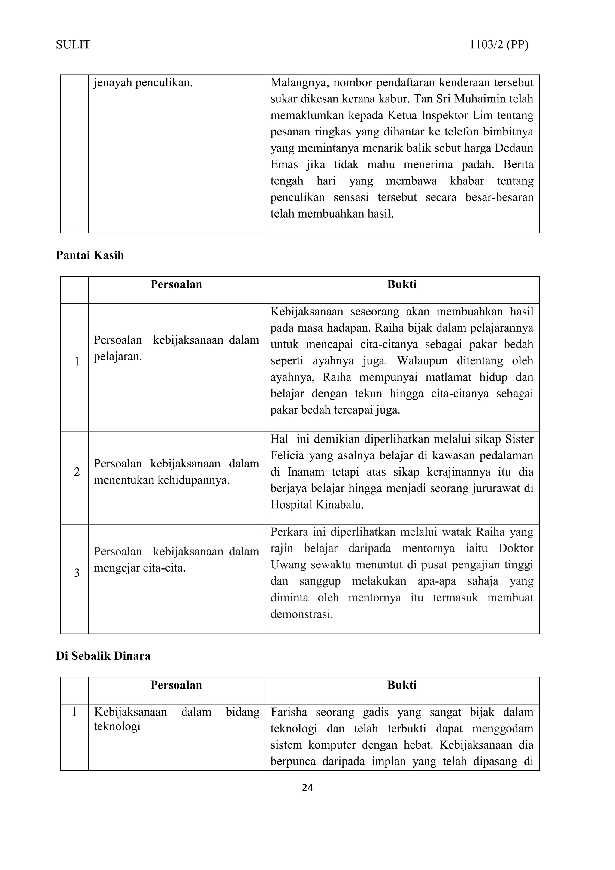 Skema Kertas 2 BM Percubaan SBP 2017 | PDF