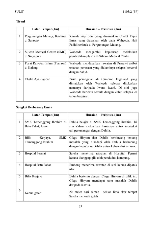 Skema Kertas 2 BM Percubaan SBP 2017 | PDF