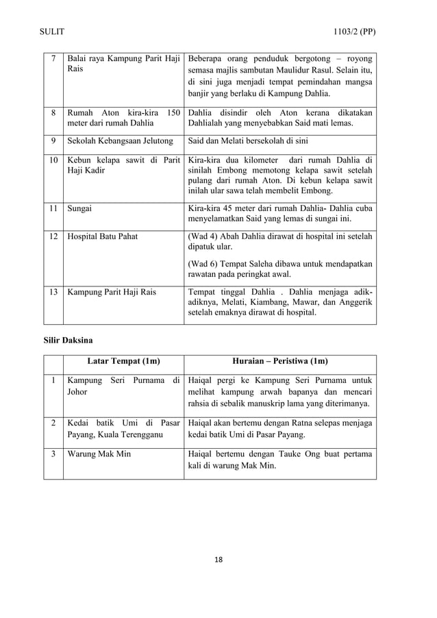 Skema Kertas 2 BM Percubaan SBP 2017 | PDF