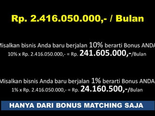 Skema bonus mci | PPTX