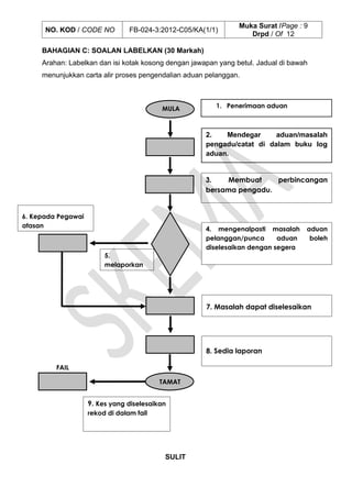 SKEMA C05EXAMTVETMALVERNSKILLACADEMY.docx