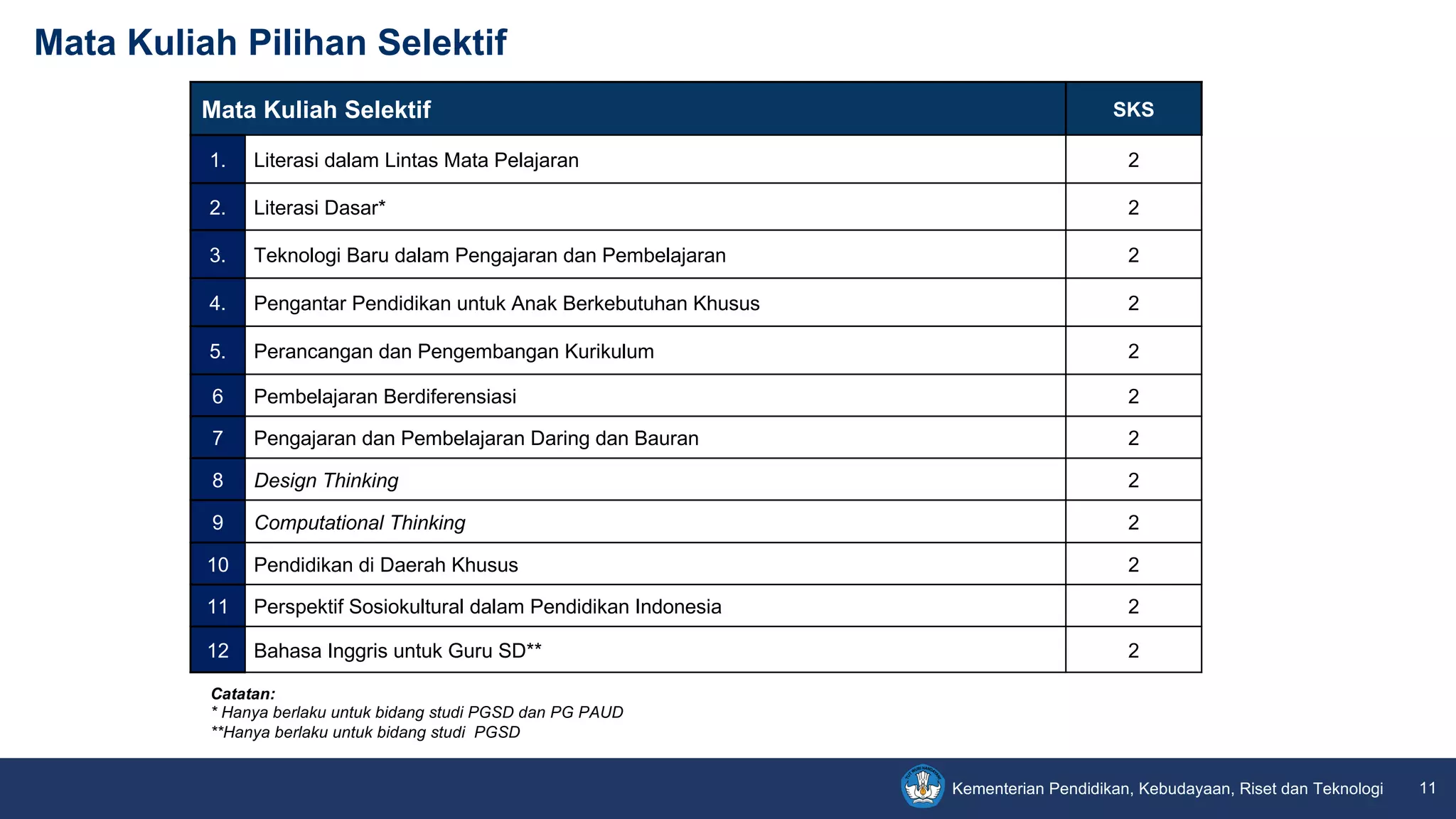 SKEMA DAN ATURAN PPG PRAJABATAN 2022.pdf