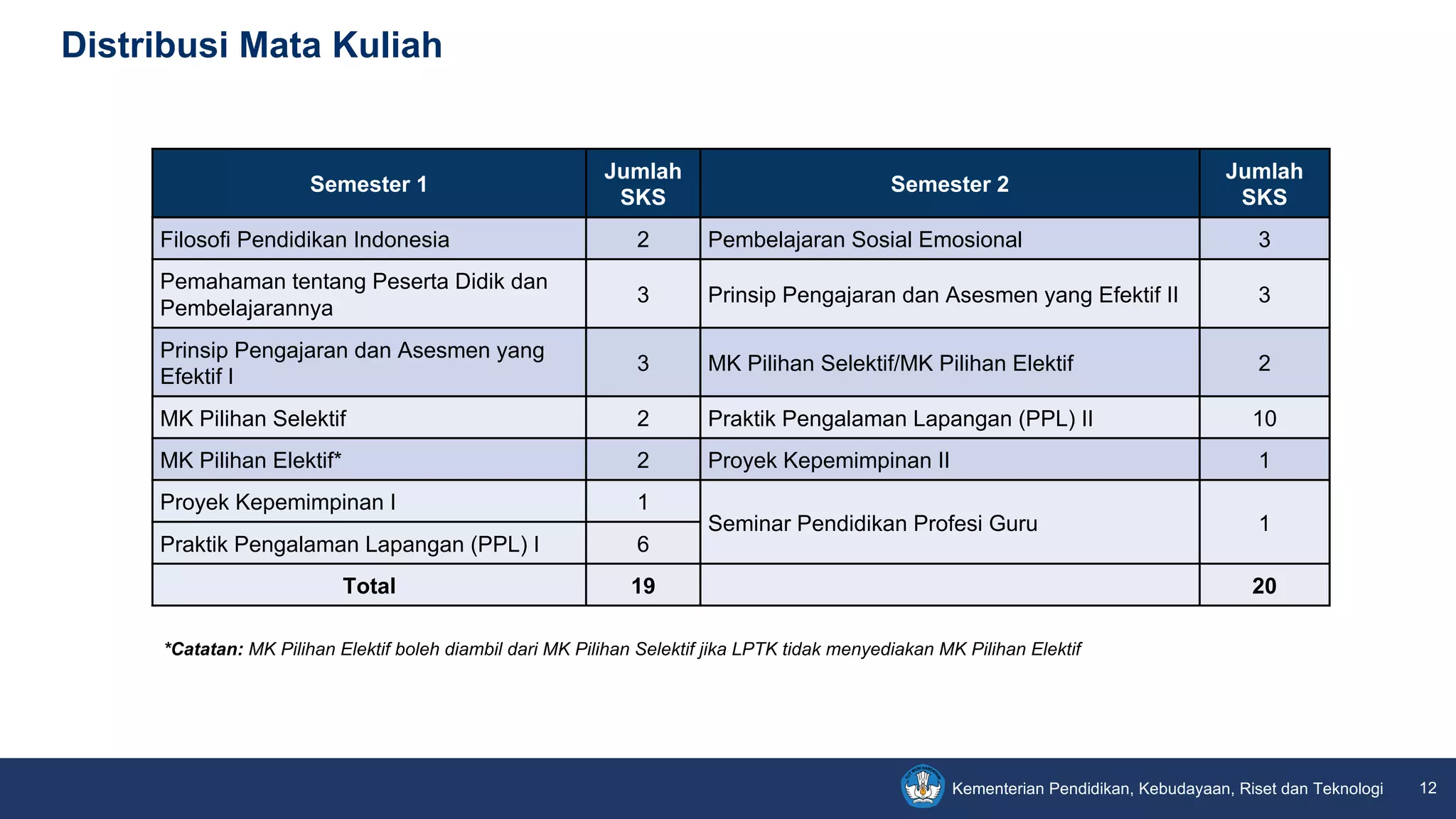 SKEMA DAN ATURAN PPG PRAJABATAN 2022.pdf