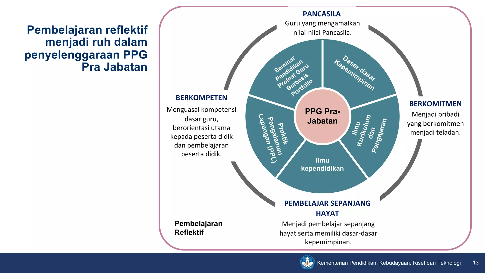 SKEMA DAN ATURAN PPG PRAJABATAN 2022.pdf