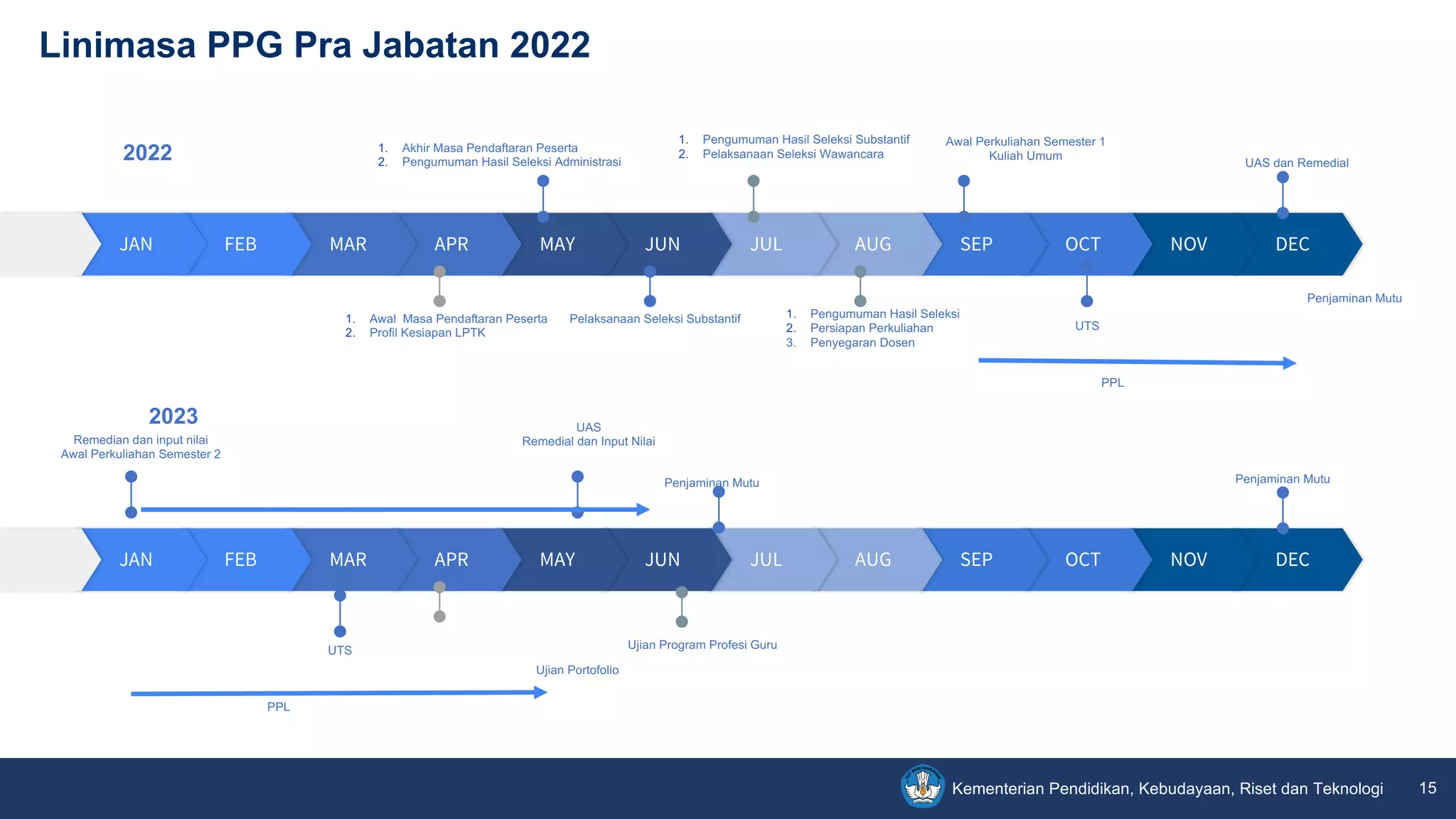 SKEMA DAN ATURAN PPG PRAJABATAN 2022.pdf