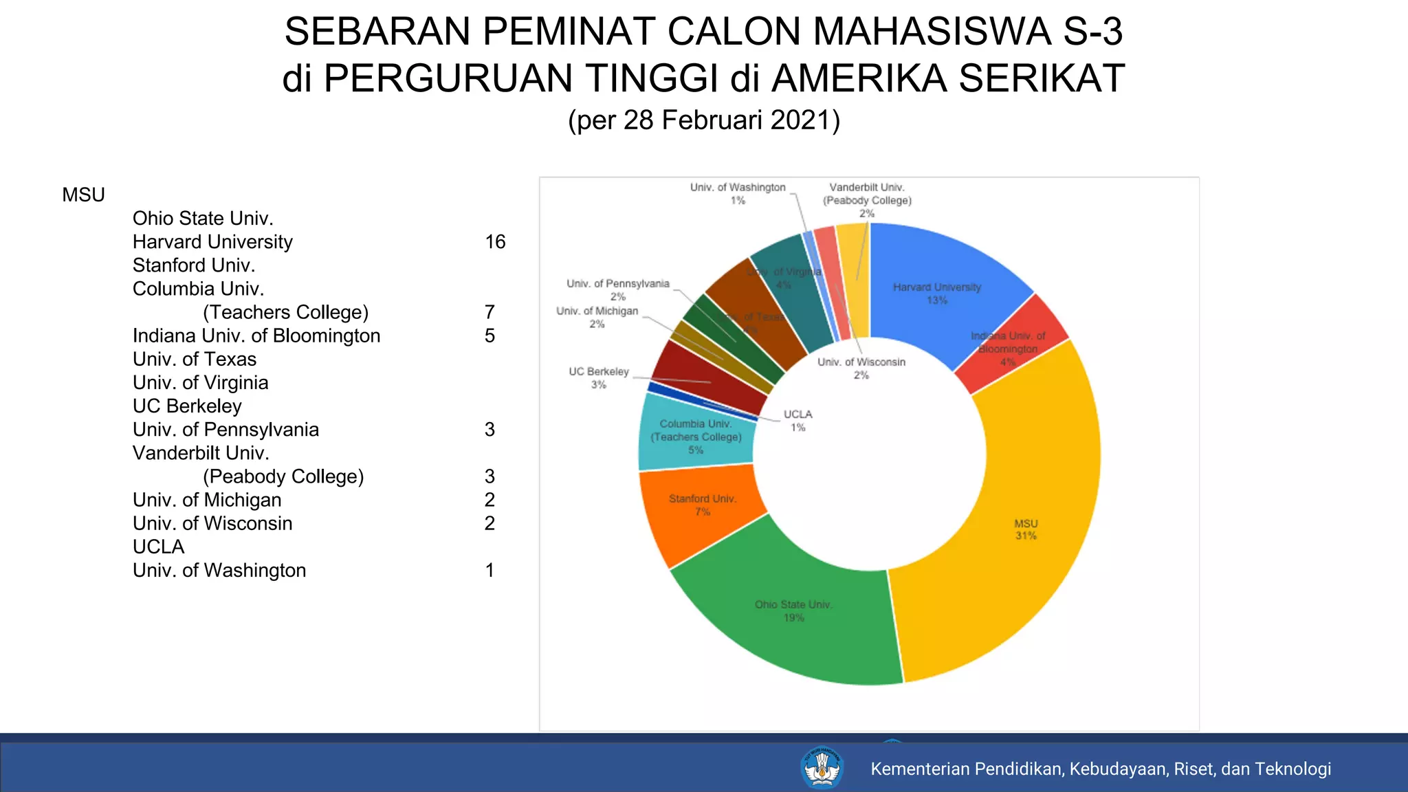 SKEMA DAN ATURAN PPG PRAJABATAN 2022.pdf
