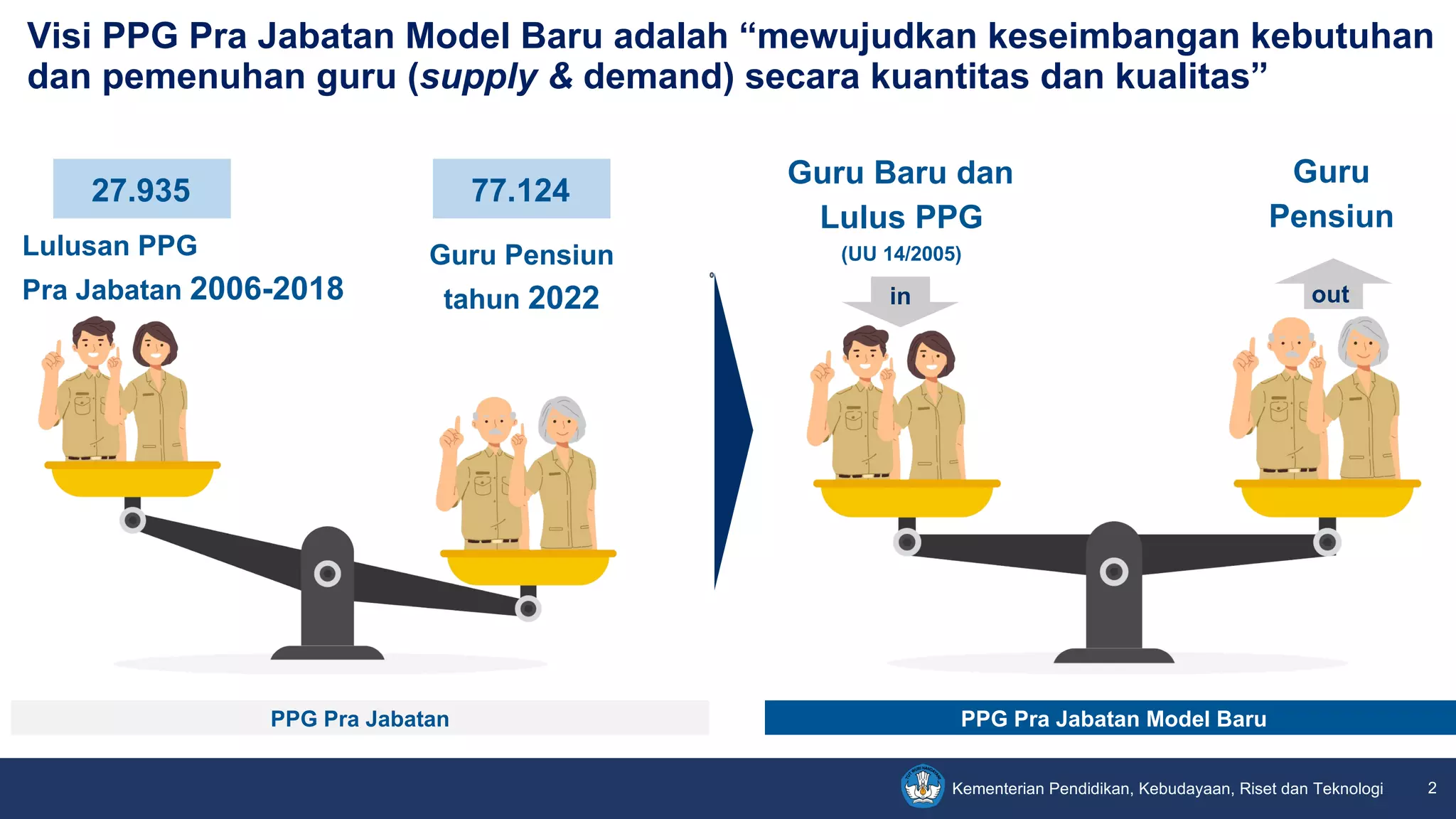 SKEMA DAN ATURAN PPG PRAJABATAN 2022.pdf