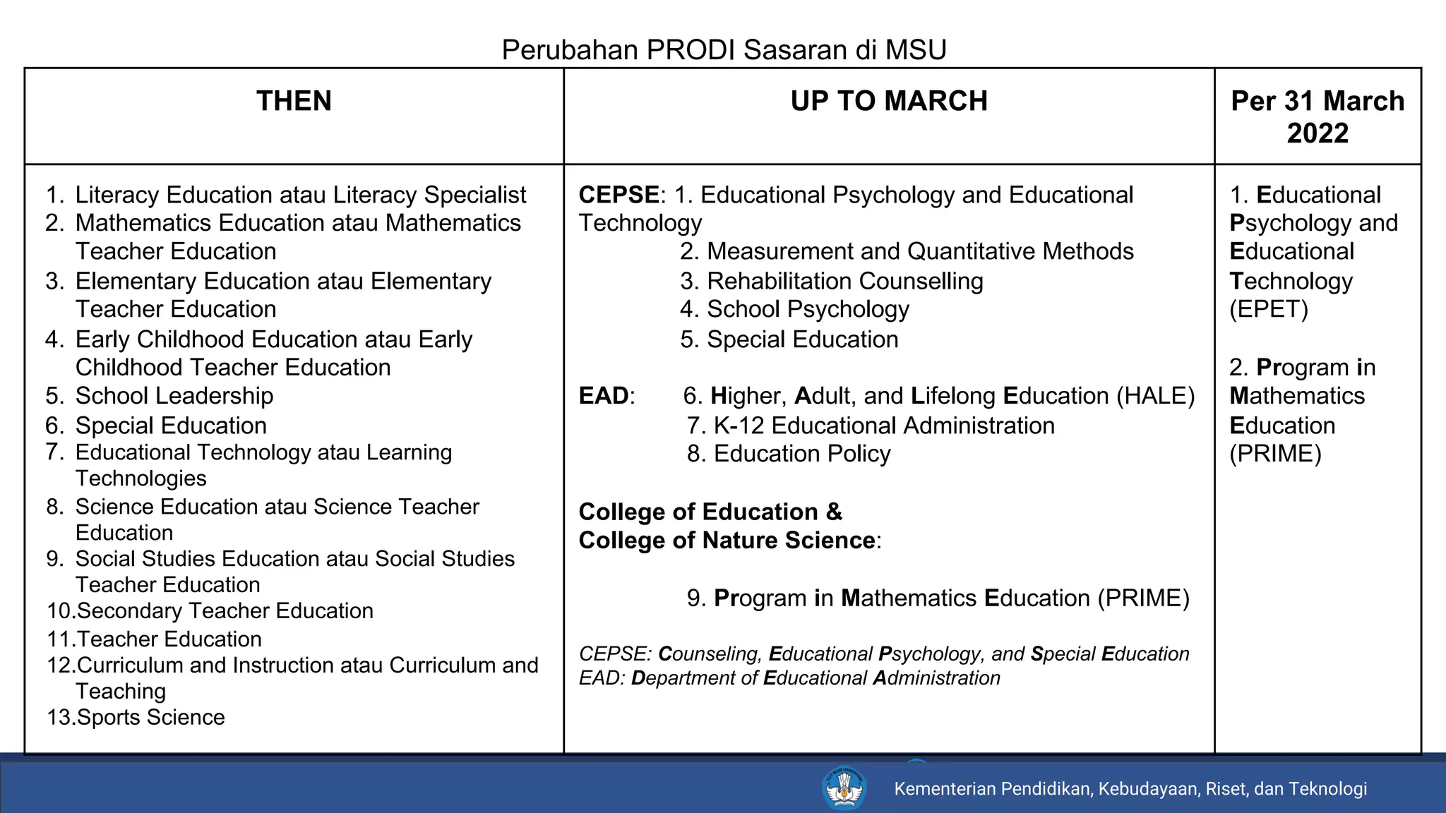 SKEMA DAN ATURAN PPG PRAJABATAN 2022.pdf