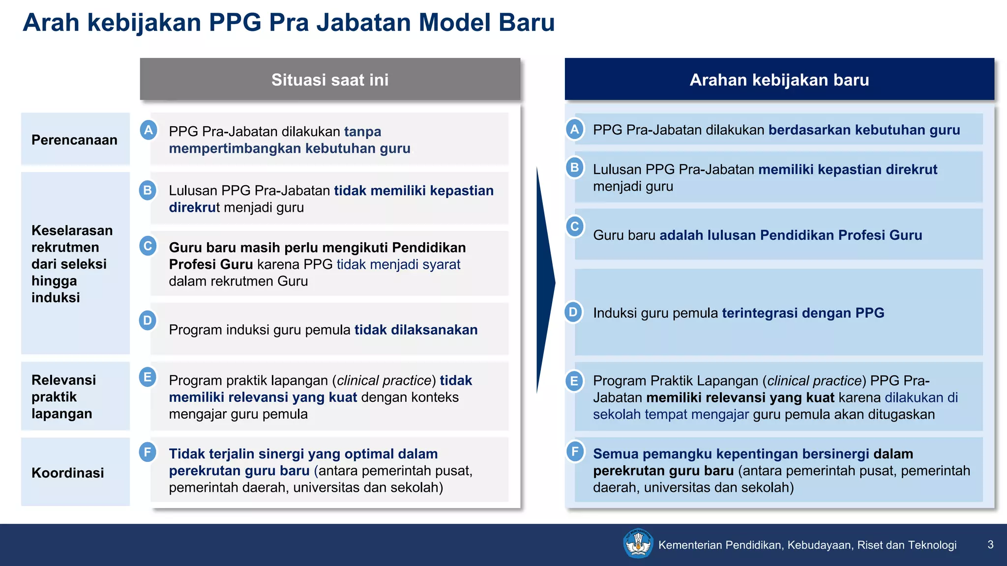 SKEMA DAN ATURAN PPG PRAJABATAN 2022.pdf