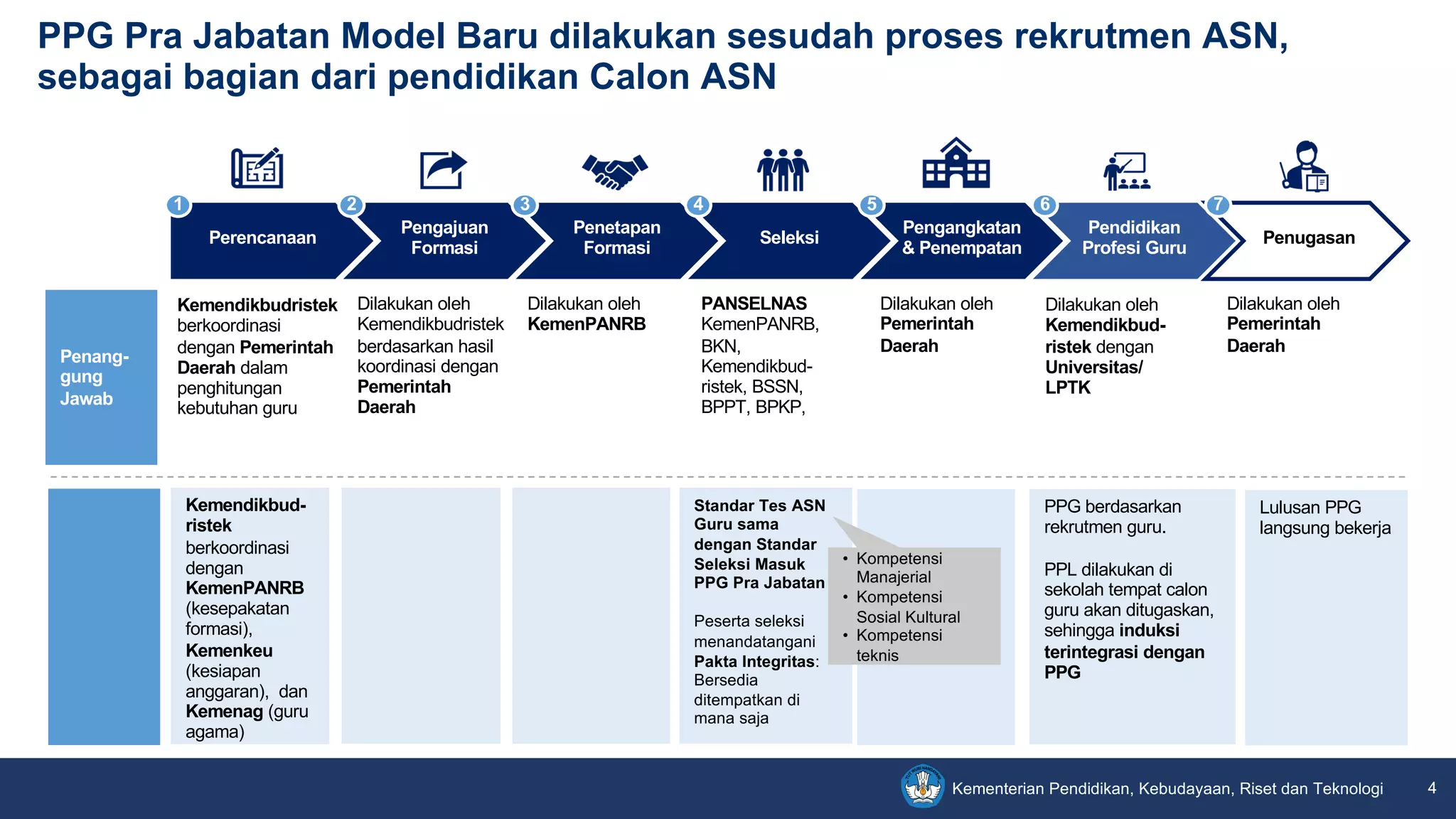 SKEMA DAN ATURAN PPG PRAJABATAN 2022.pdf