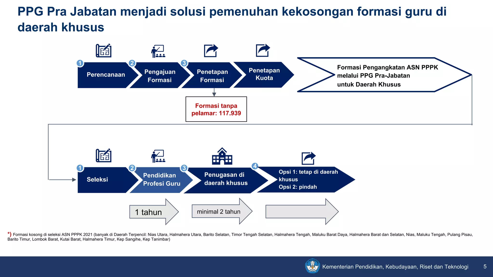 SKEMA DAN ATURAN PPG PRAJABATAN 2022.pdf