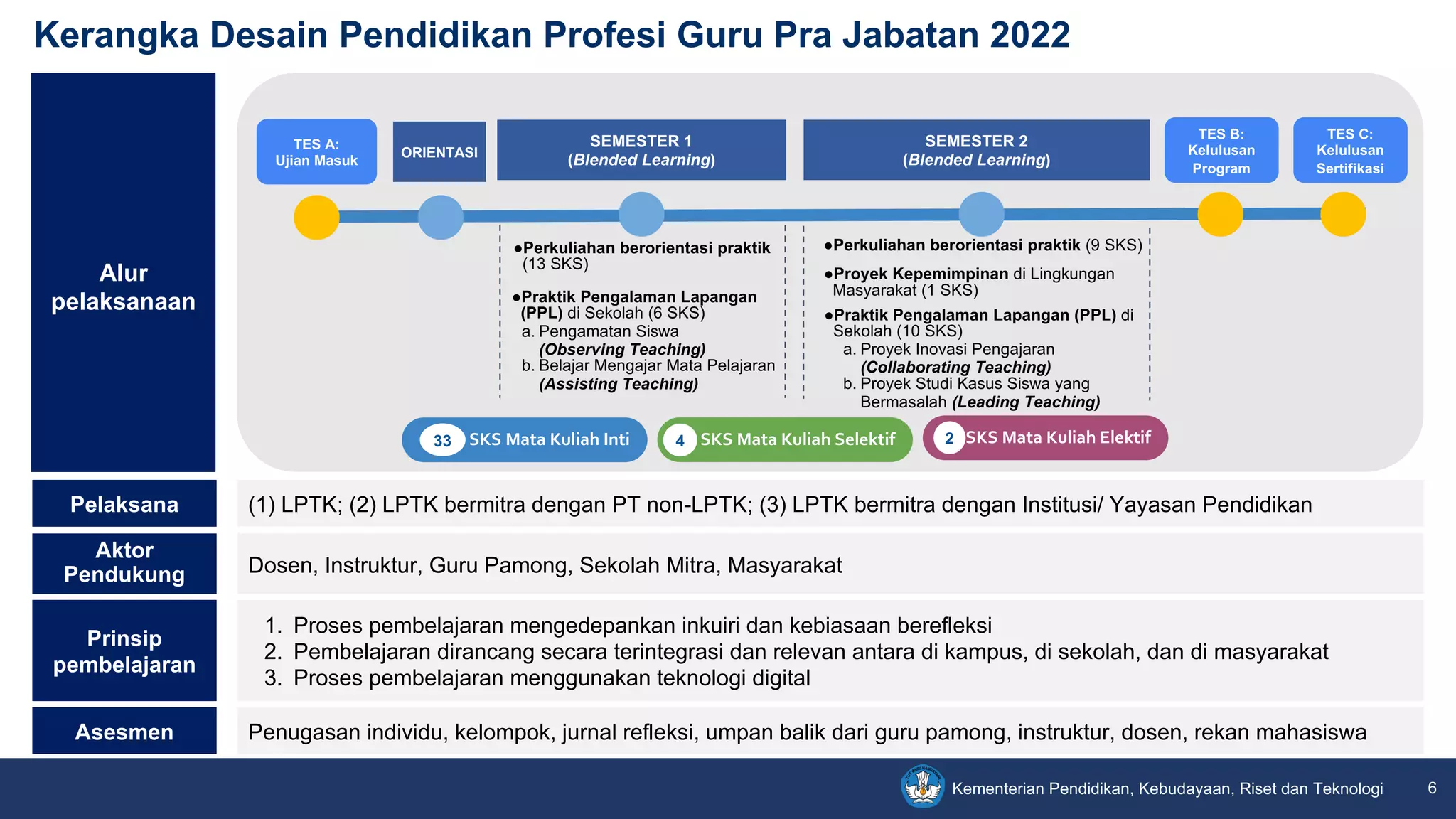 SKEMA DAN ATURAN PPG PRAJABATAN 2022.pdf