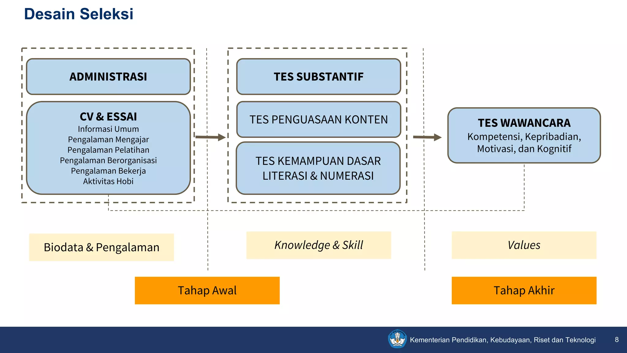 SKEMA DAN ATURAN PPG PRAJABATAN 2022.pdf
