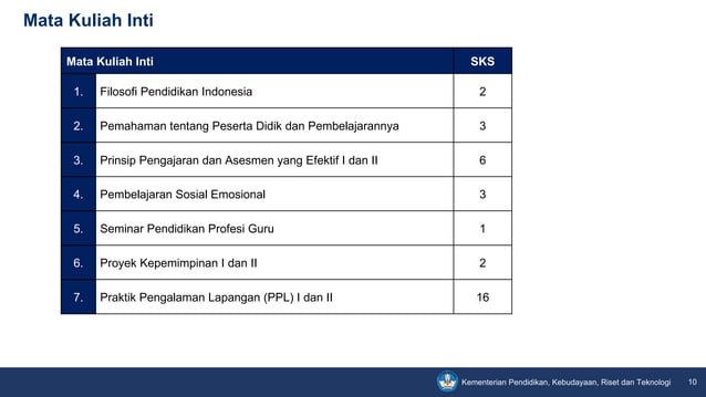 SKEMA DAN ATURAN PPG PRAJABATAN 2022.pdf