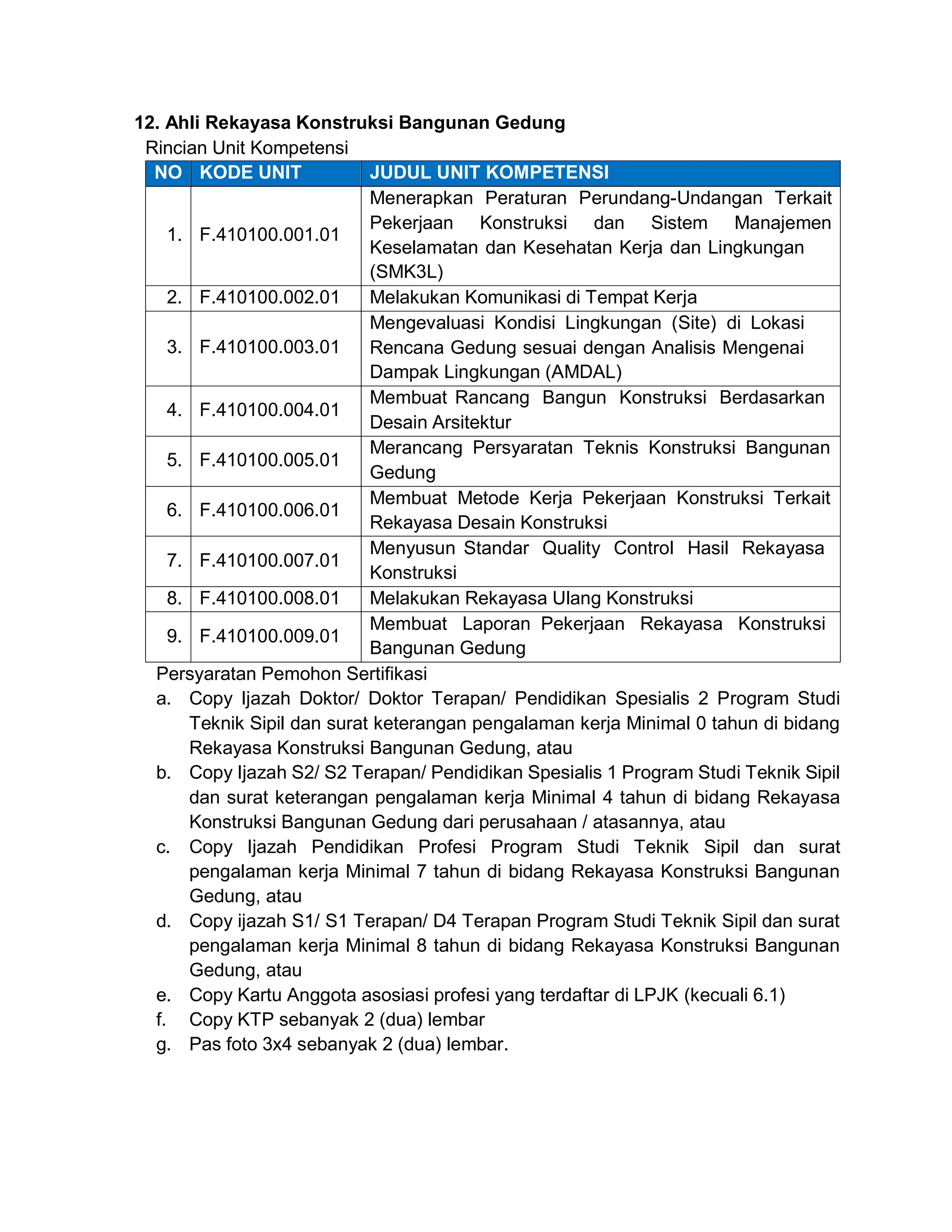 SKEMA DAN PERSYARATAN LSP BKN 99 SKEMA - Copy.pdf