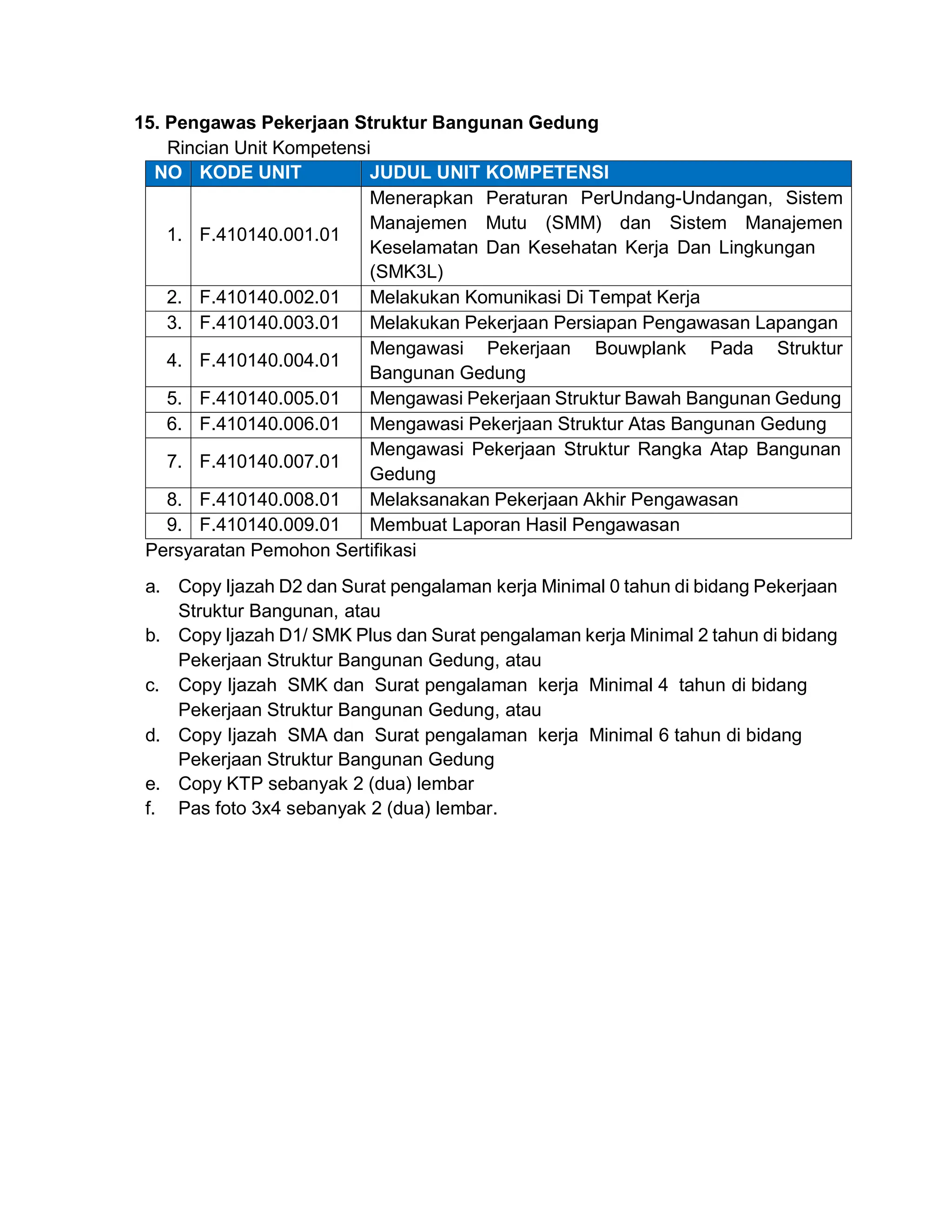 SKEMA DAN PERSYARATAN LSP BKN 99 SKEMA - Copy.pdf