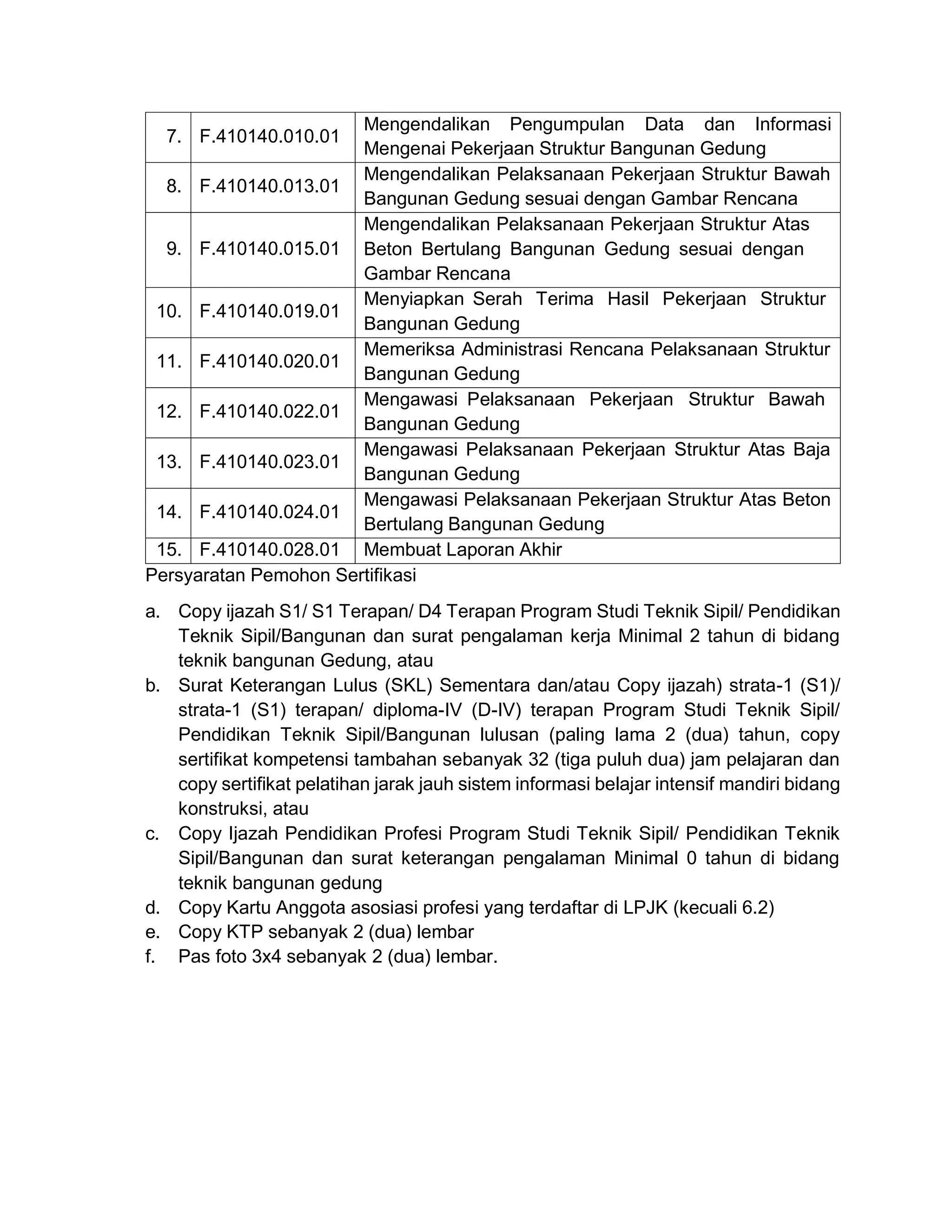 SKEMA DAN PERSYARATAN LSP BKN 99 SKEMA - Copy.pdf