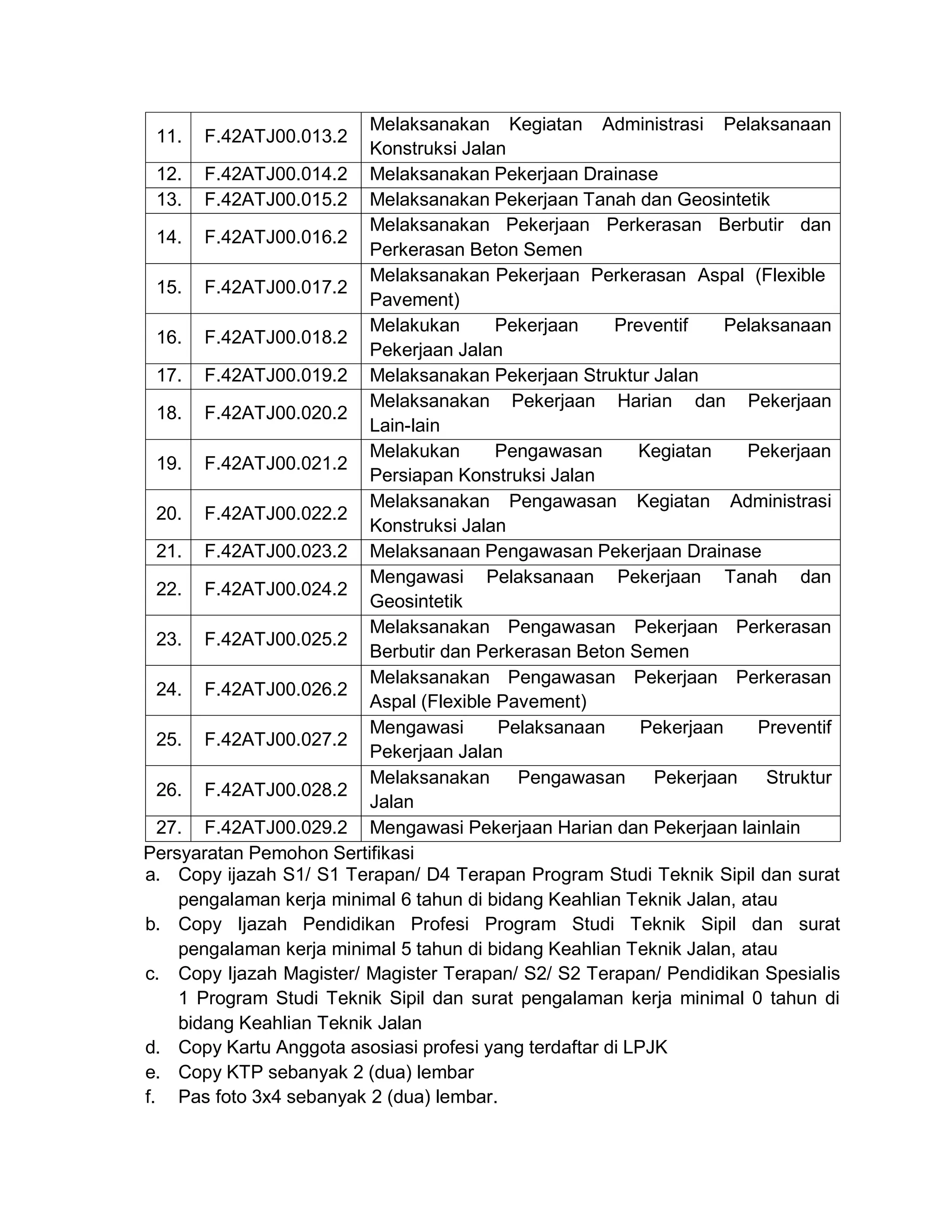 SKEMA DAN PERSYARATAN LSP BKN 99 SKEMA - Copy.pdf