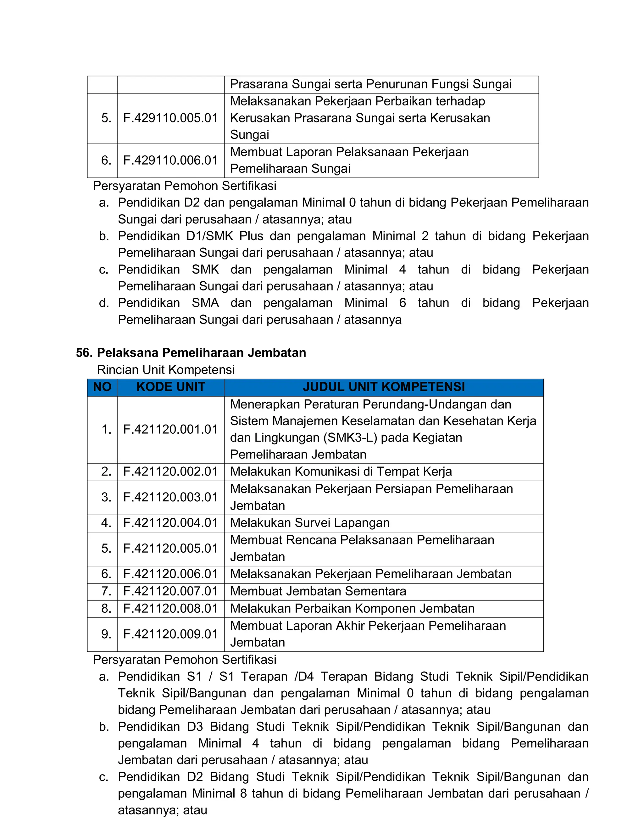 SKEMA DAN PERSYARATAN LSP BKN 99 SKEMA - Copy.pdf