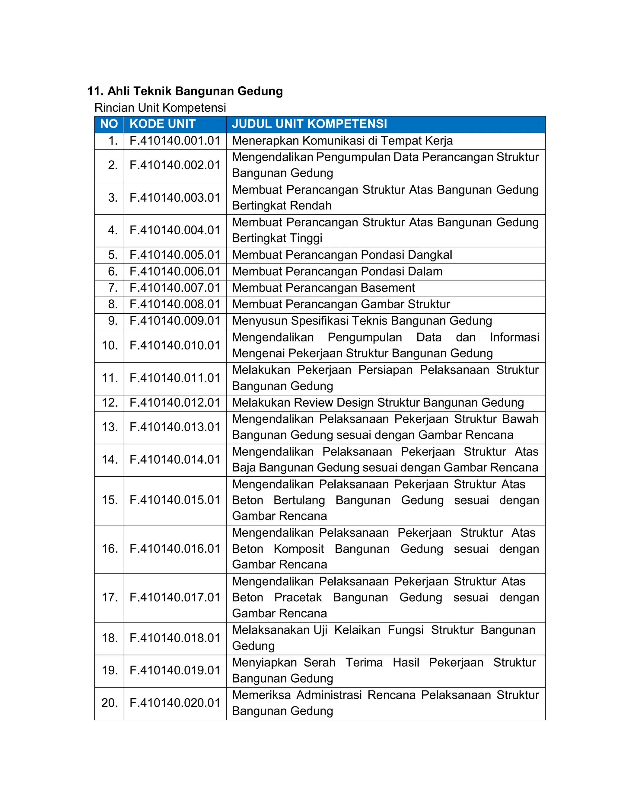 SKEMA DAN PERSYARATAN LSP BKN 99 SKEMA - Copy.pdf