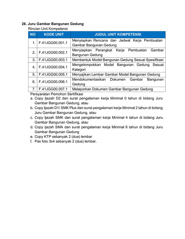 SKEMA DAN PERSYARATAN LSP BKN 99 SKEMA - Copy.pdf