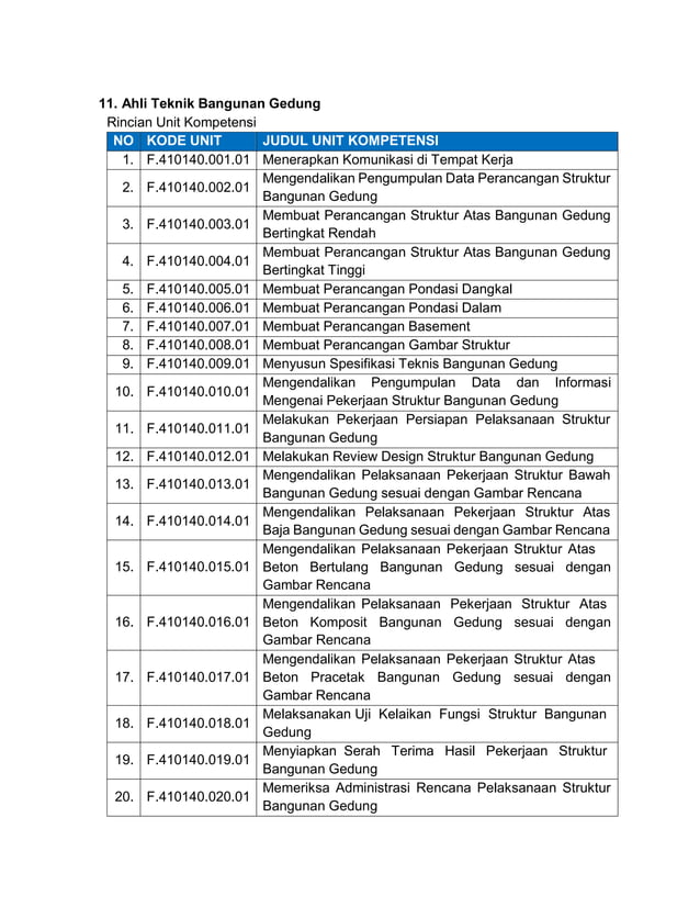SKEMA DAN PERSYARATAN LSP BKN 99 SKEMA - Copy.pdf