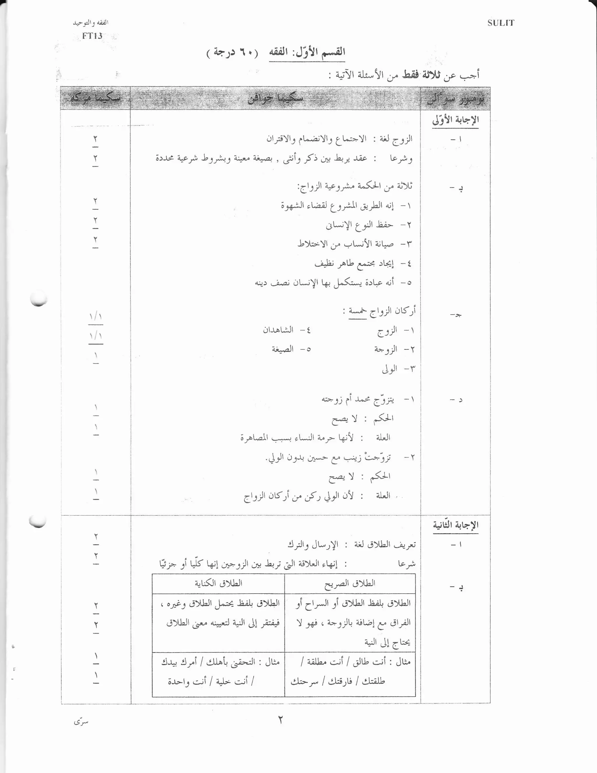 Skema feqah tauhid 1 trial sma 2012 | PDF
