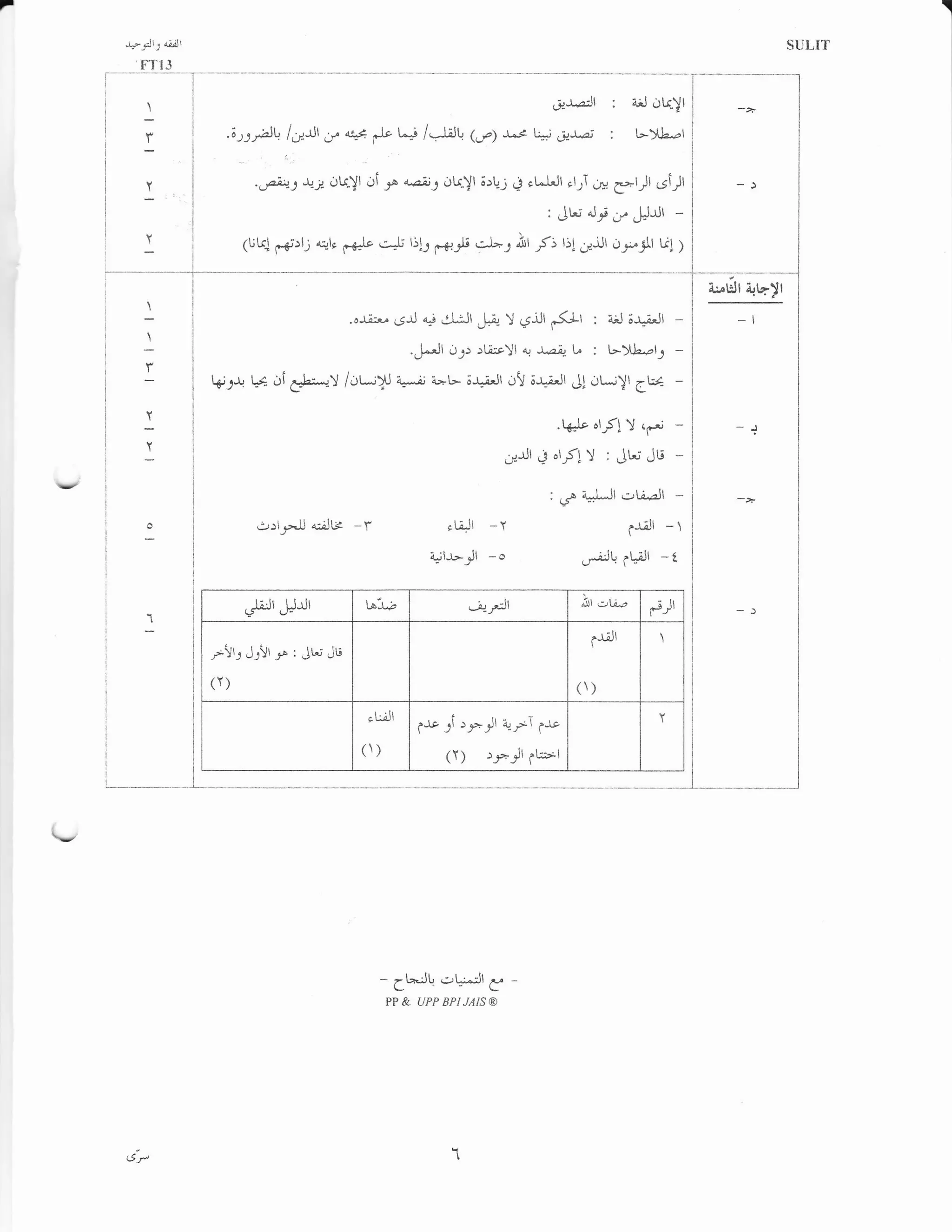 Skema feqah tauhid 1 trial sma 2012 | PDF