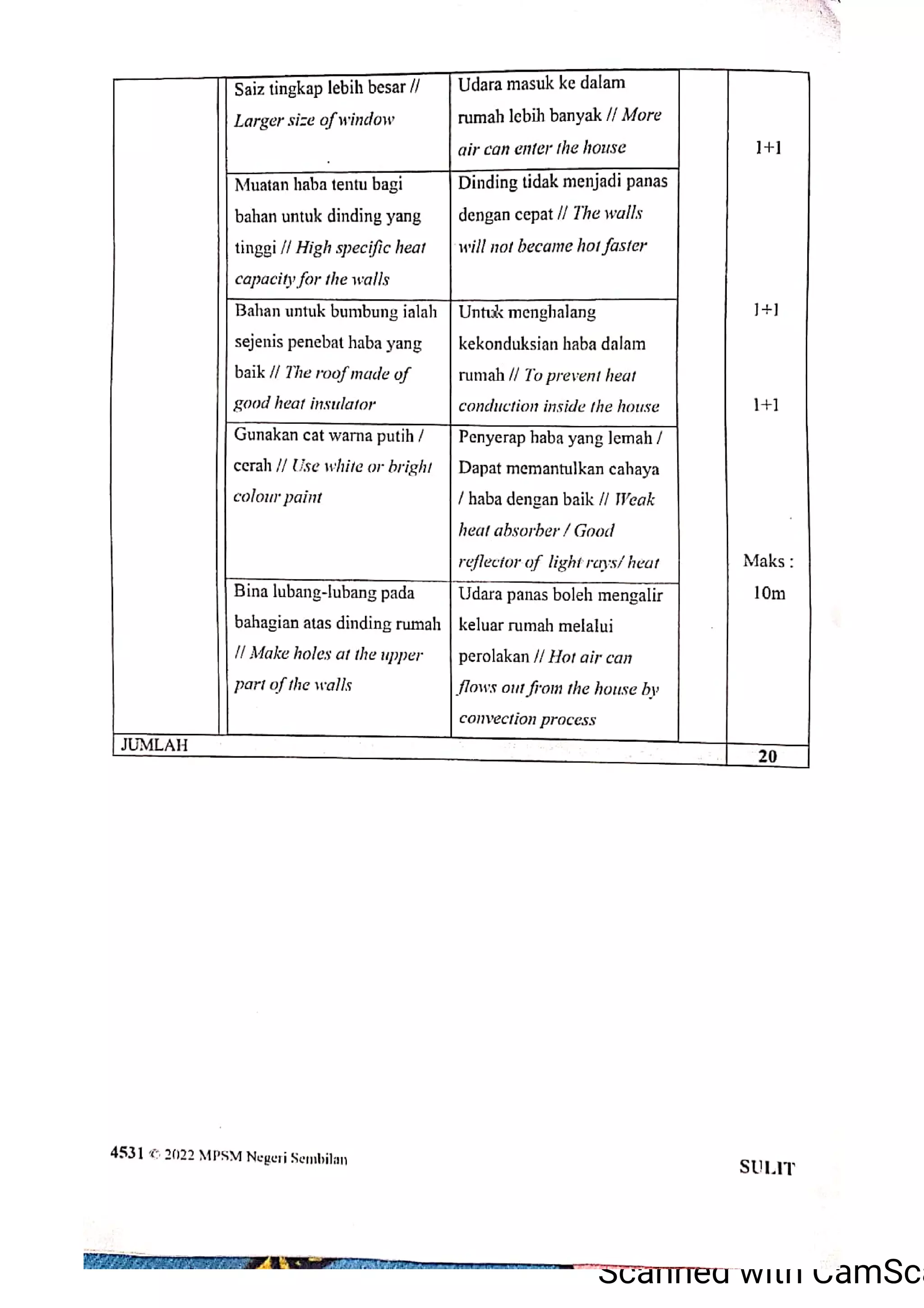 Skema Fizik K1 K2 N9.pdf