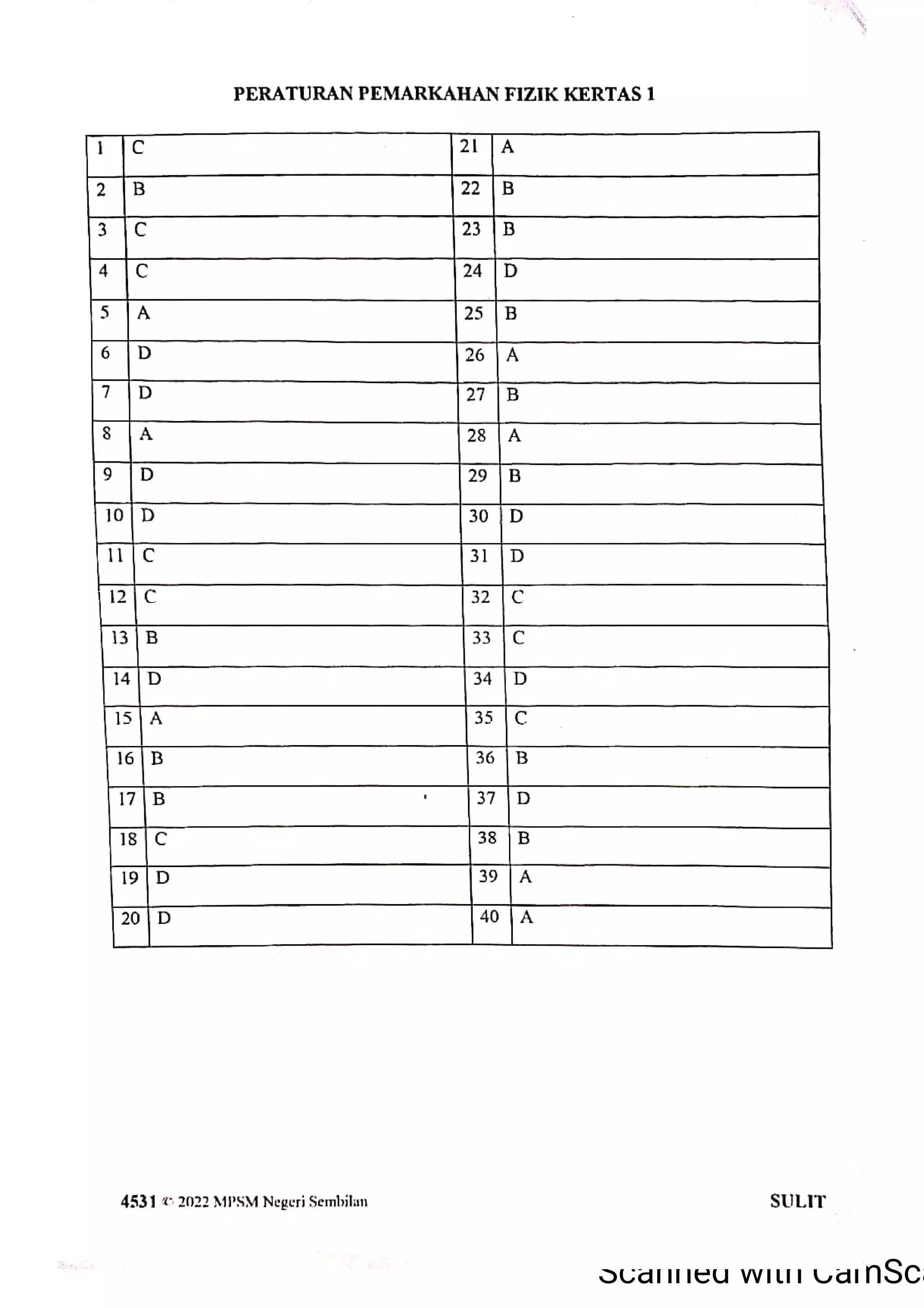 Skema Fizik K1 K2 N9.pdf