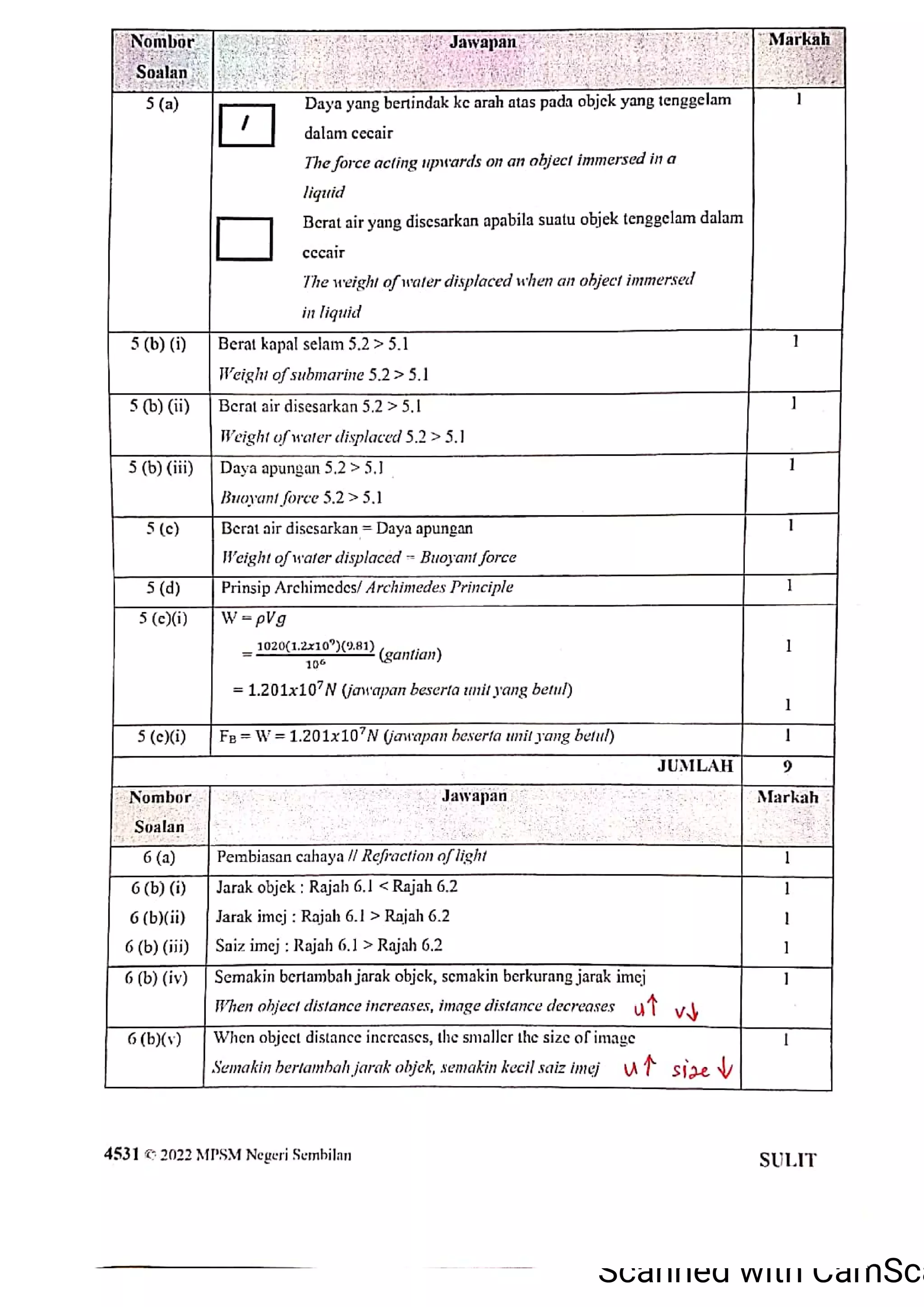 Skema Fizik K1 K2 N9.pdf