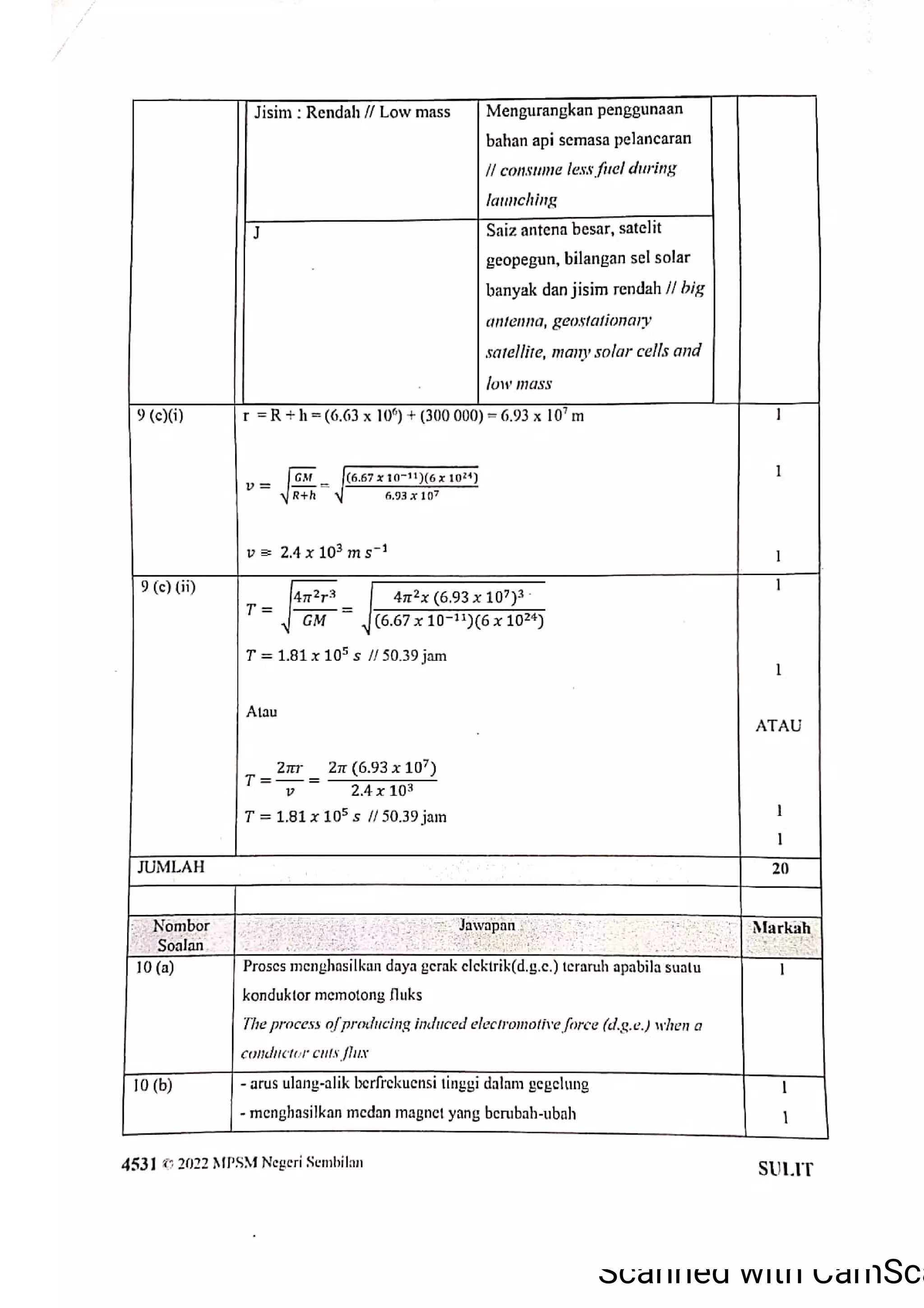 Skema Fizik K1 K2 N9.pdf