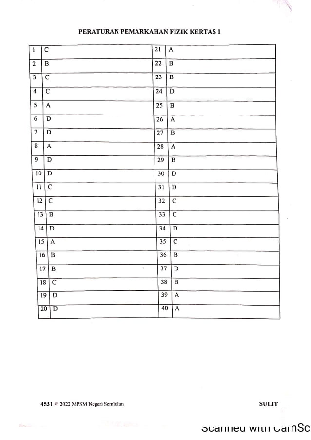 Skema Fizik K1 K2 N9.pdf