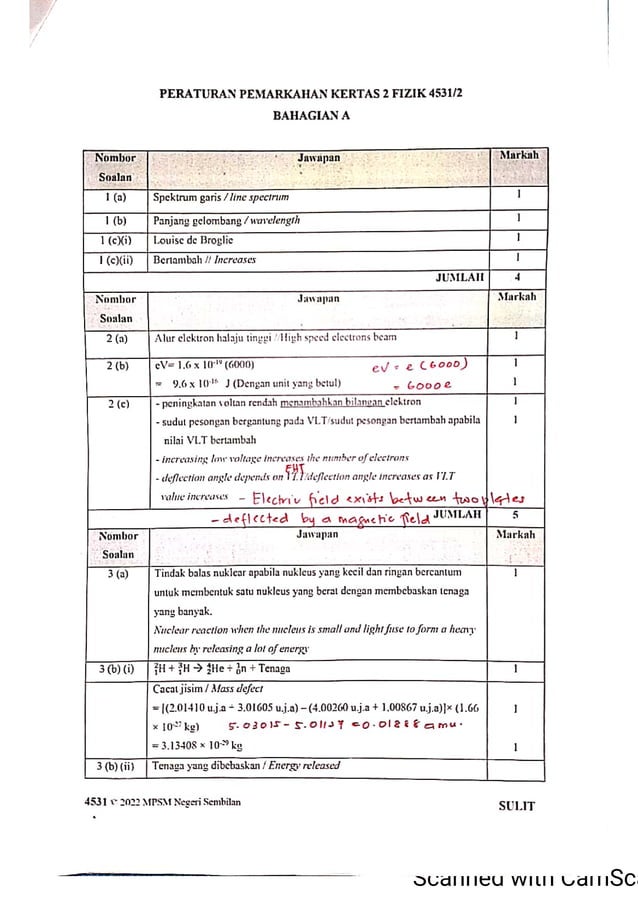 Skema Fizik K1 K2 N9.pdf