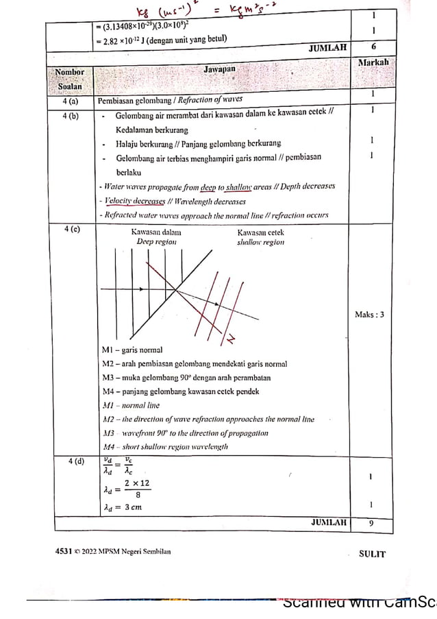Skema Fizik K1 K2 N9.pdf