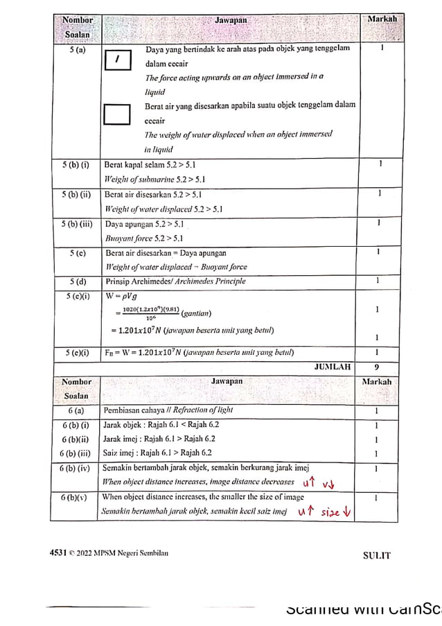 Skema Fizik K1 K2 N9.pdf