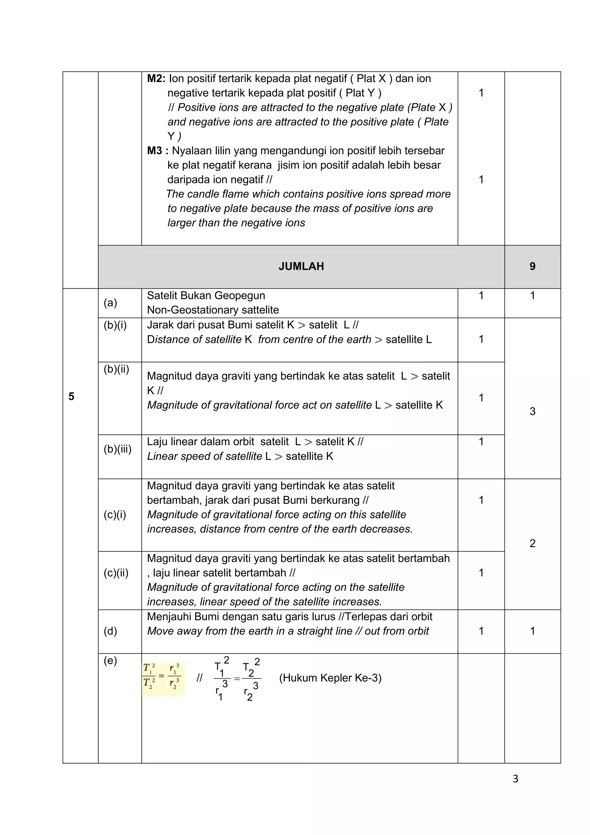 Skema Fizik K2 Kelantan 2022.pdf
