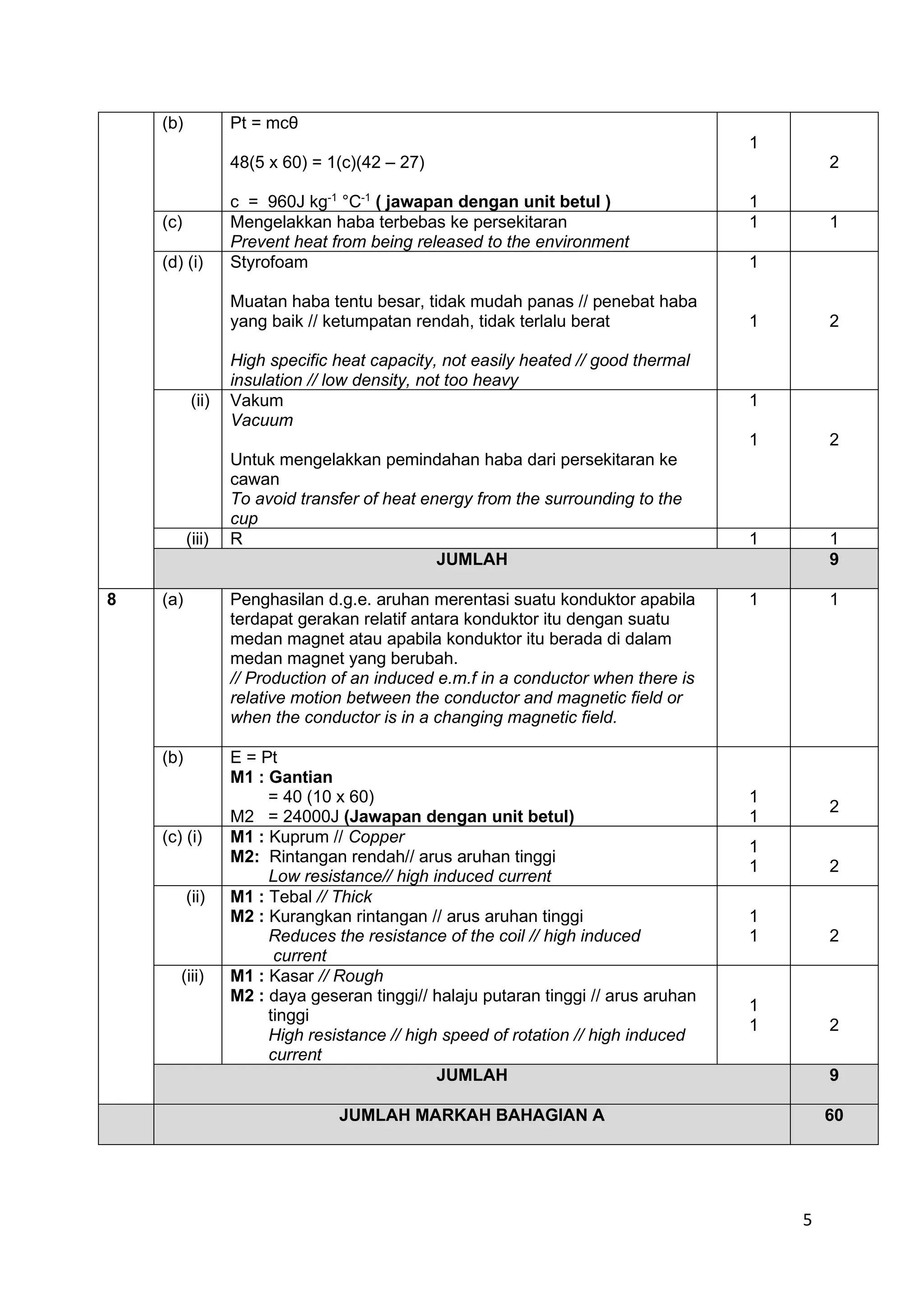 Skema Fizik K2 Kelantan 2022.pdf
