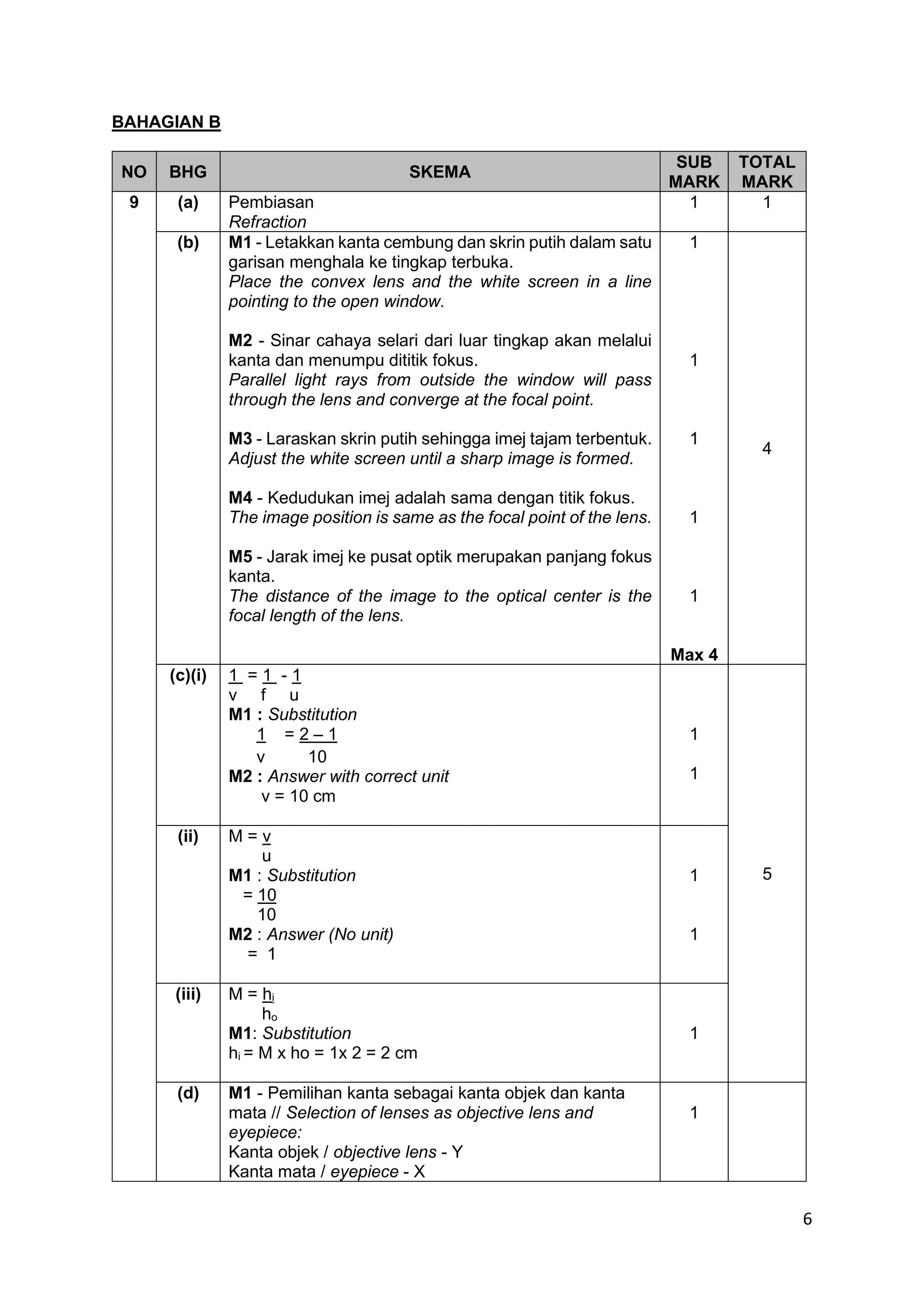Skema Fizik K2 Kelantan 2022.pdf