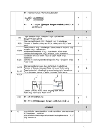 Skema Fizik K2 Kelantan 2022.pdf
