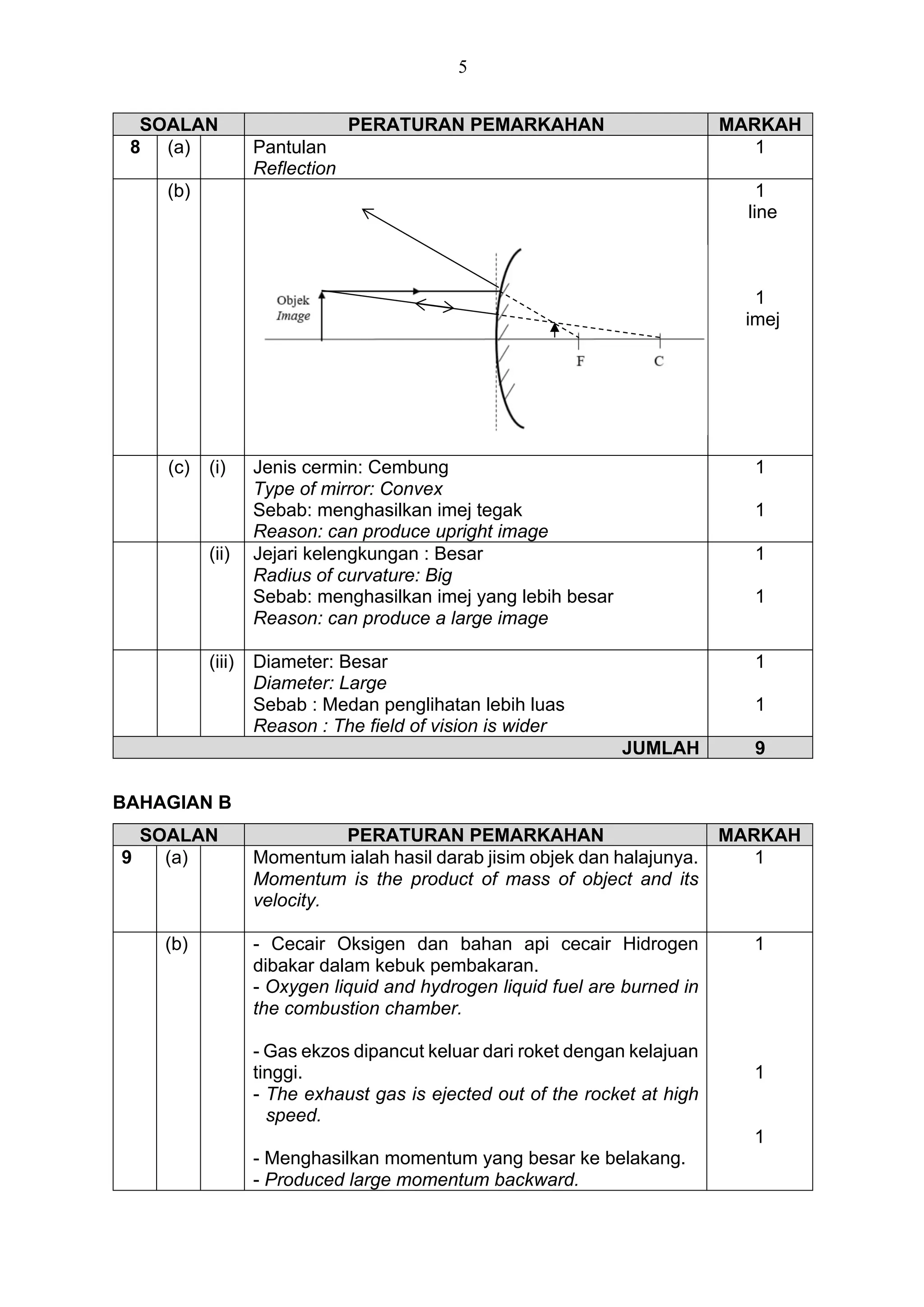 SKEMA FIZIK K2 PHG 2022.pdf