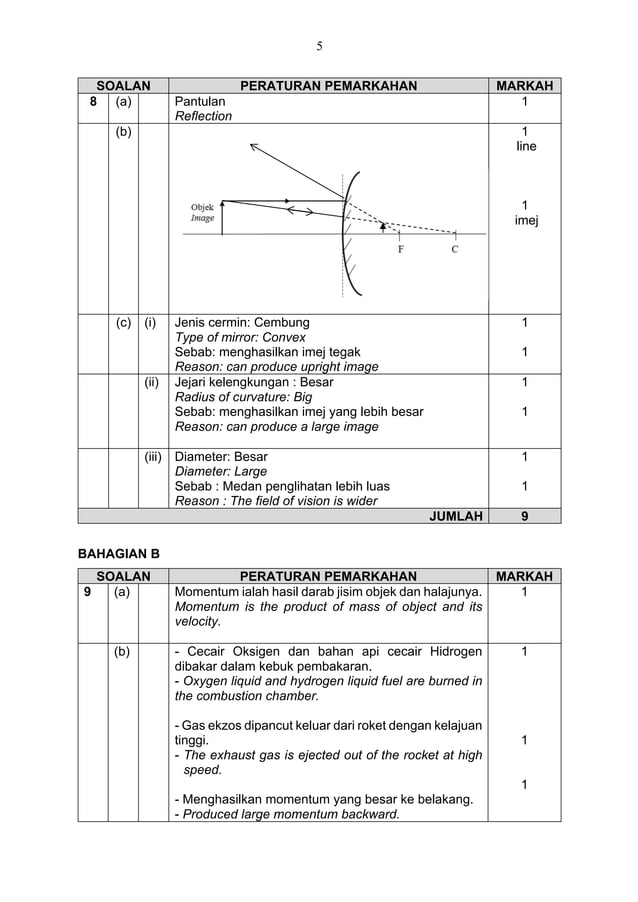 SKEMA FIZIK K2 PHG 2022.pdf