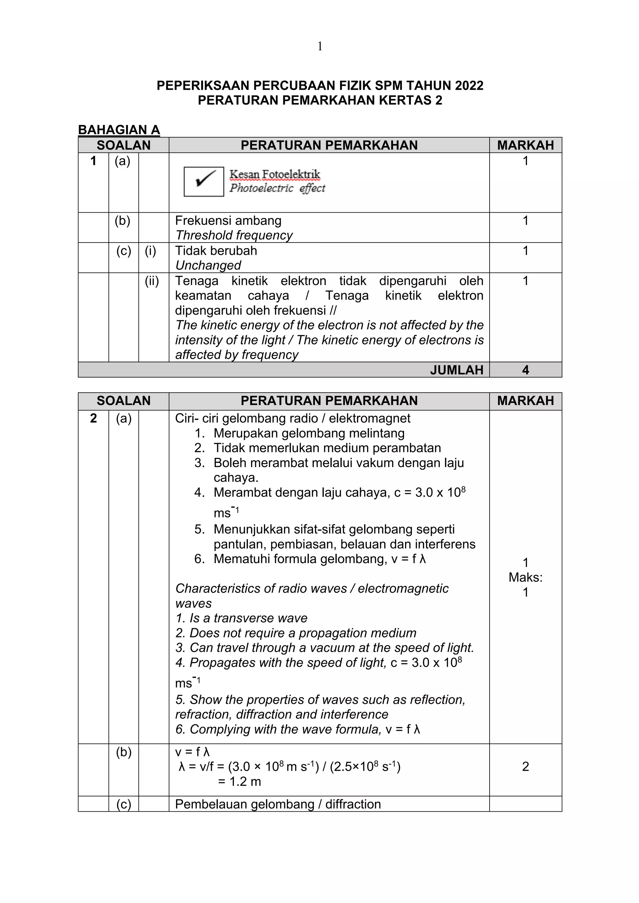 SKEMA FIZIK K2 PHG 2022.pdf