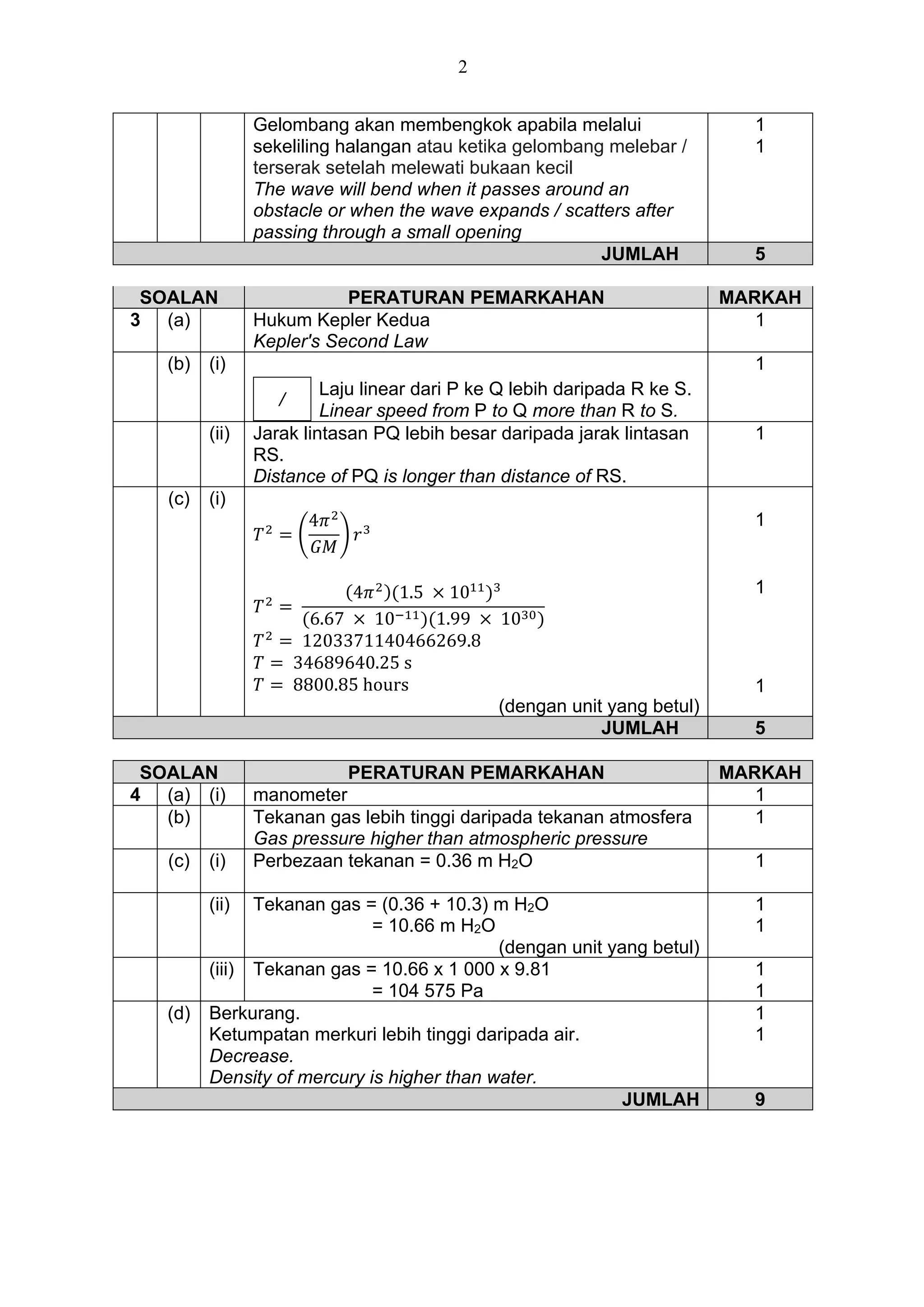 SKEMA FIZIK K2 PHG 2022.pdf